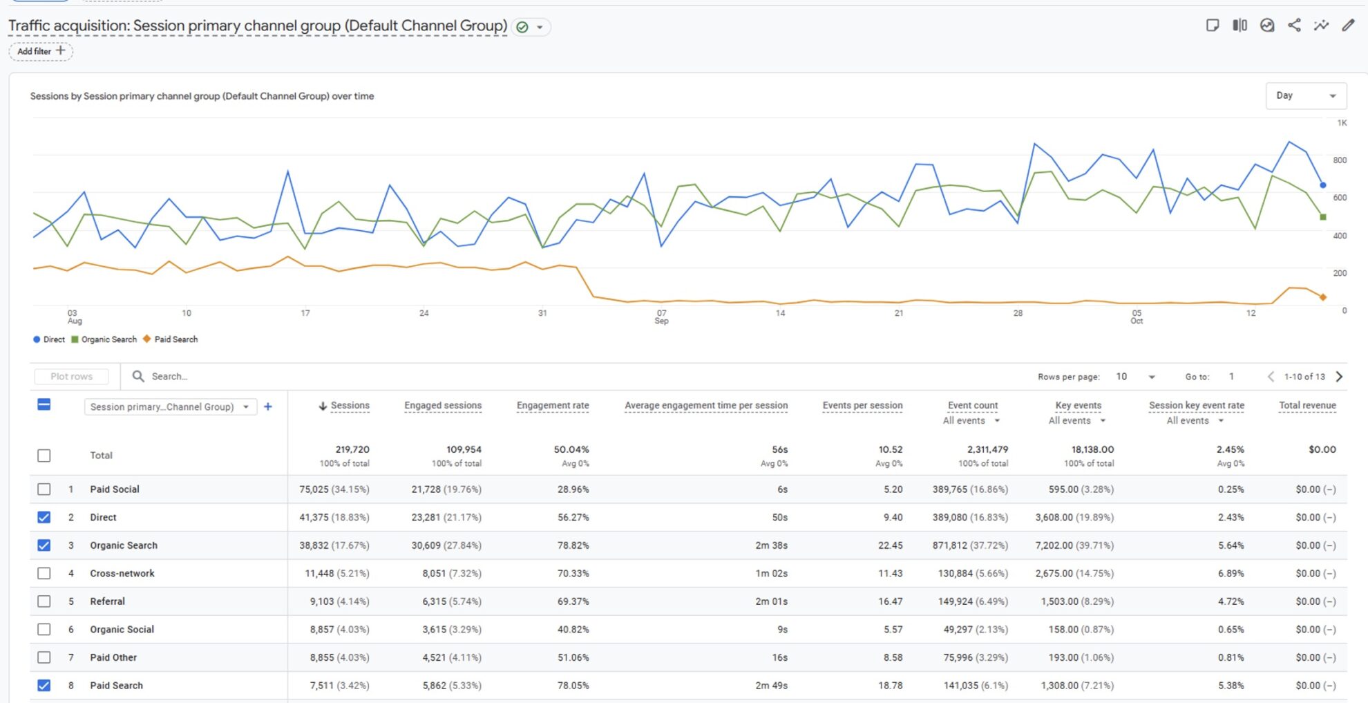 Organic Traffic Growth | Stream Companies